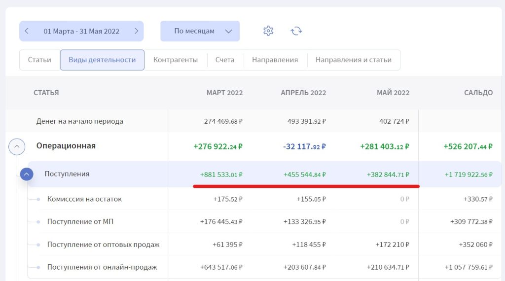 Как составить отчет о движении денежных средств: как сделать ОДДС