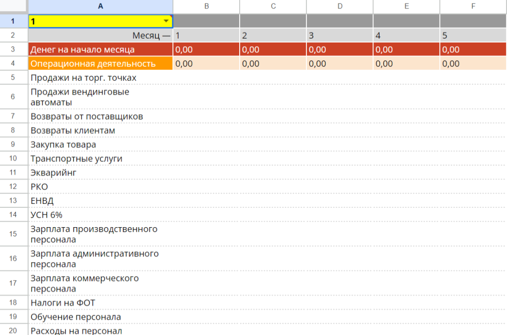 Управленческий учет в Excel: примеры, шаблоны, автоматизация